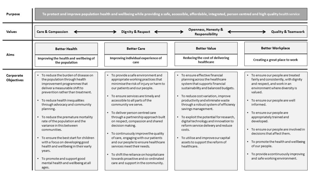 Our Aims and Objectives - NHSGGC
