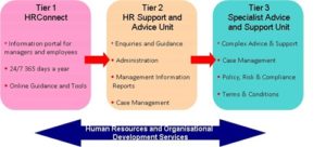 Contact HR Support & Advice Unit - NHSGGC