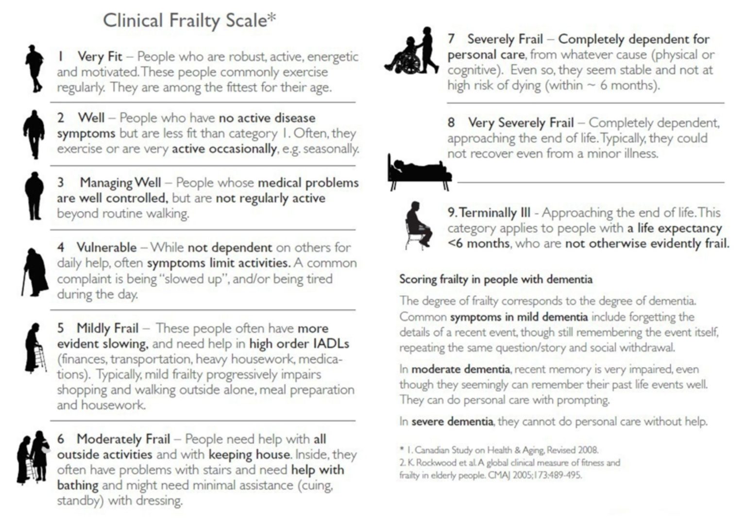Guidance Notes for Clinical Portal - NHSGGC