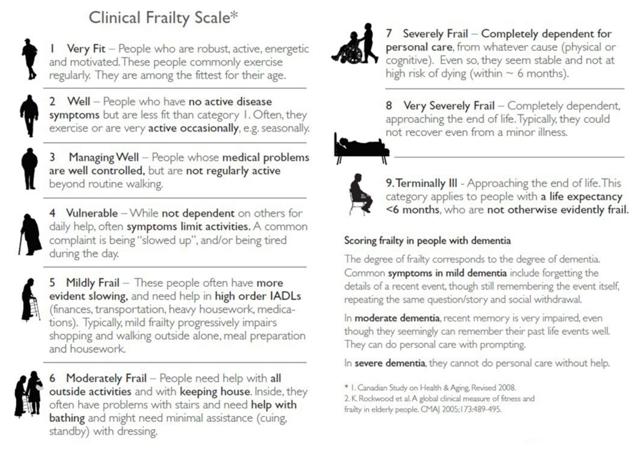 Guidance Notes for Clinical Portal - NHSGGC