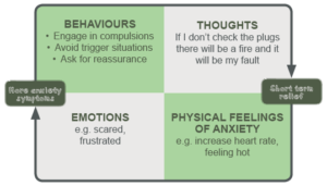 Obsessive Compulsive Disorder - NHSGGC