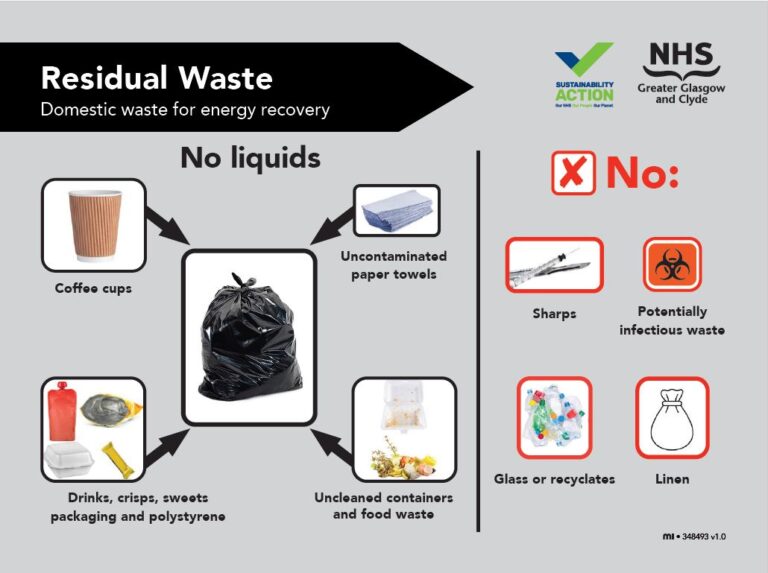 Watch Your Waste - NHSGGC