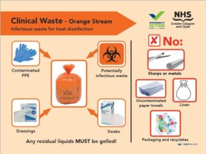 Watch Your Waste - NHSGGC