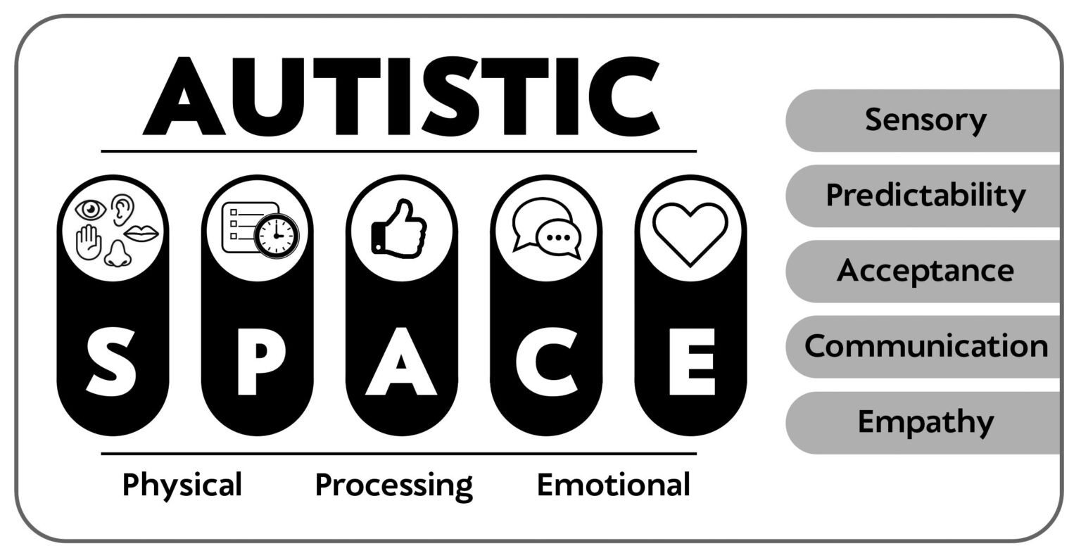 Equality Sensitive Patient Pathways - NHSGGC