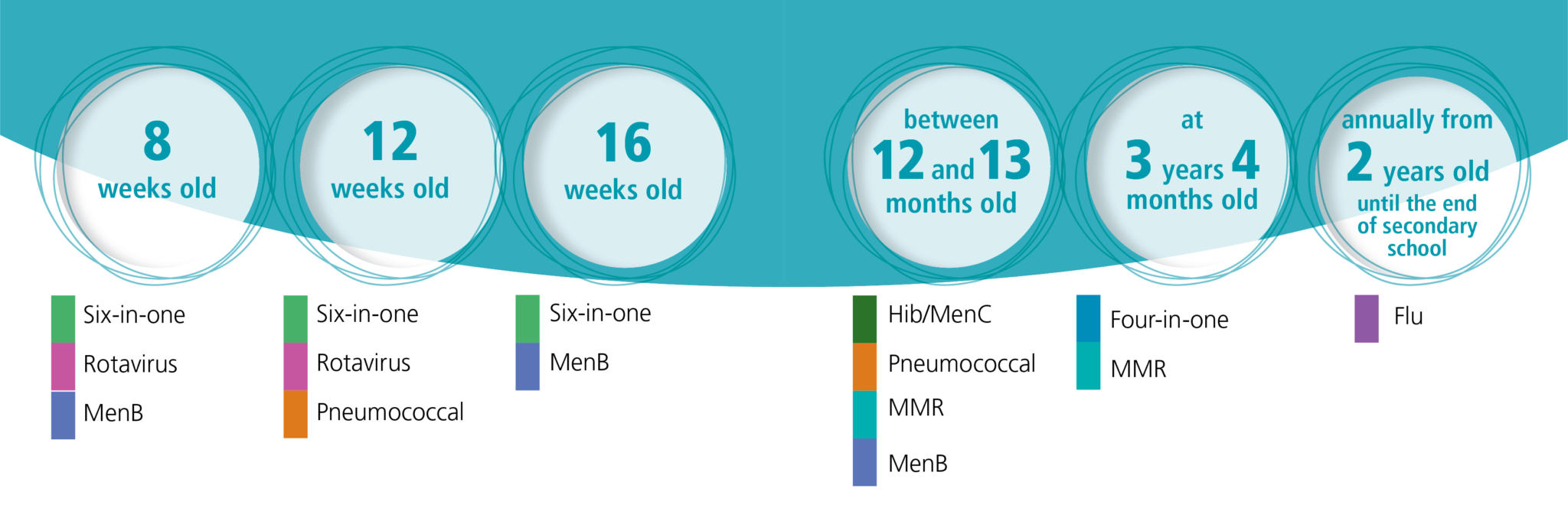Childhood Vaccinations - NHSGGC