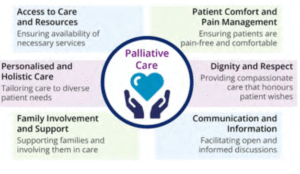Palliative and End of Life Care - NHSGGC