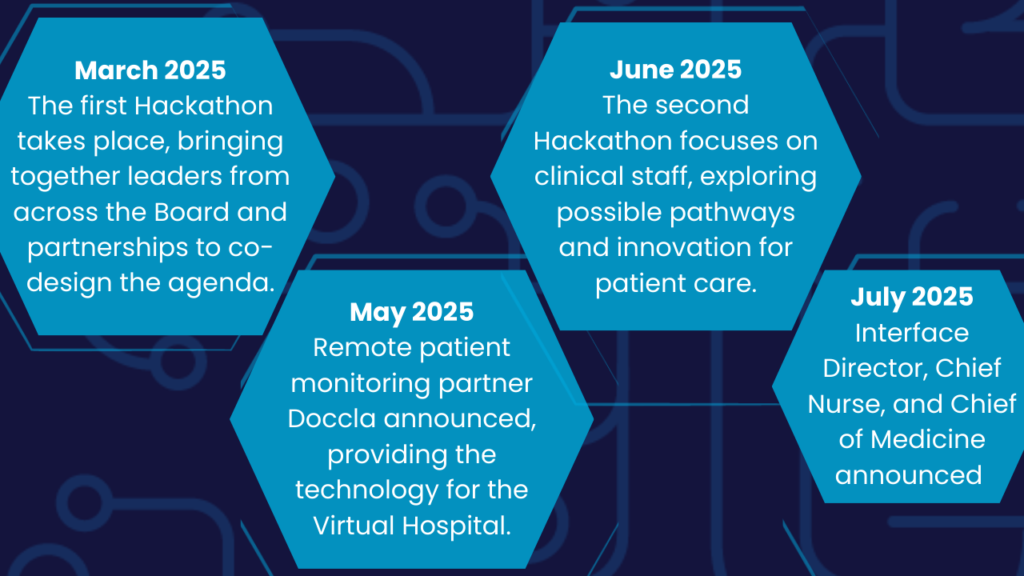 What is the Interface Division? - NHSGGC