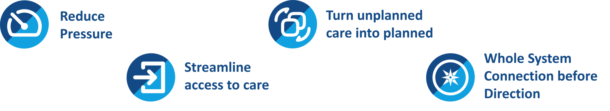 What is the Interface Division? - NHSGGC