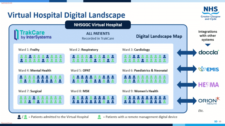What is the Interface Division? - NHSGGC